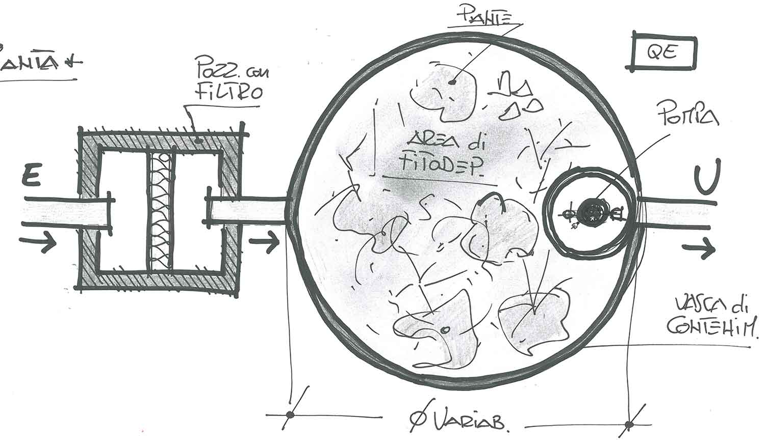 PHYTOFILTER – Carra Depurazioni